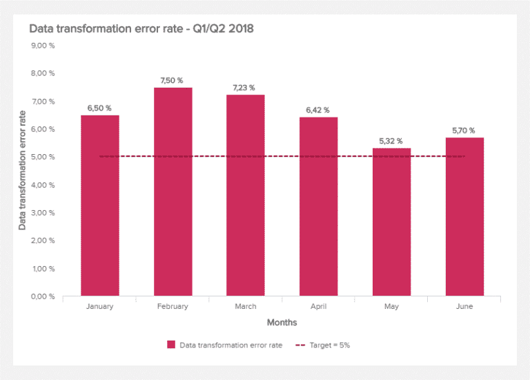 Data quality: Principes, usages, enjeux, outils, bonnes pratiques ...