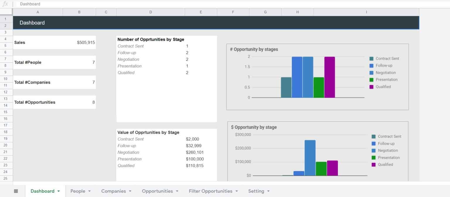 Top 15 des Logiciels CRM (vraiment) Gratuits en 2026