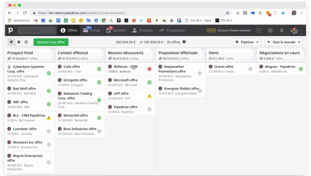 Créer un plan de prospection commerciale en 6 étapes | Salesdorado