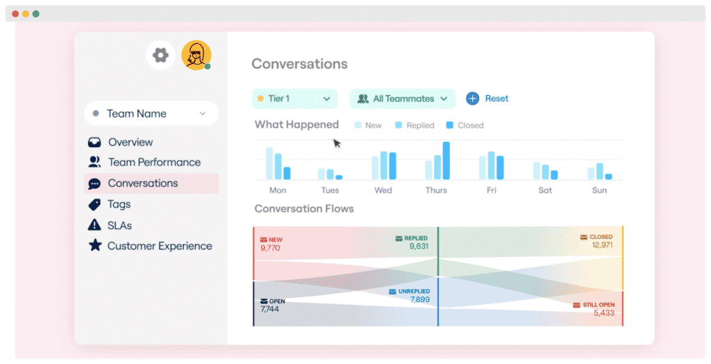 FrontApp - Test complet 2023 | Avis clients, tarifs, fonctionnalités