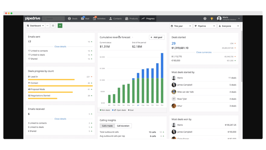 Tableau de bord commercial | Bonnes pratiques, exemples, et outils