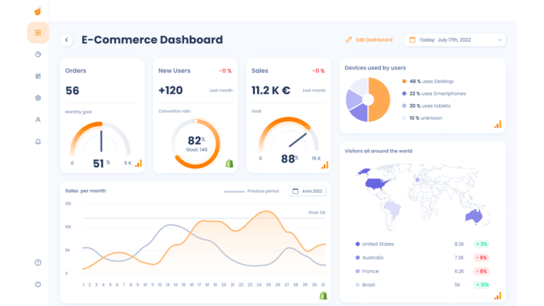 Business Dashboard | Best practices, examples, and tools