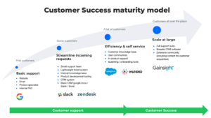 Top 10 customer success tools | Salesdorado