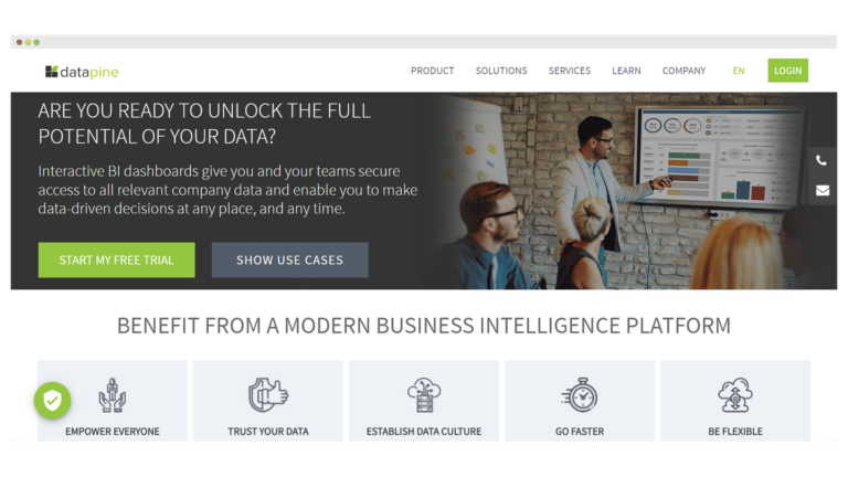 Business Dashboard | Best practices, examples, and tools