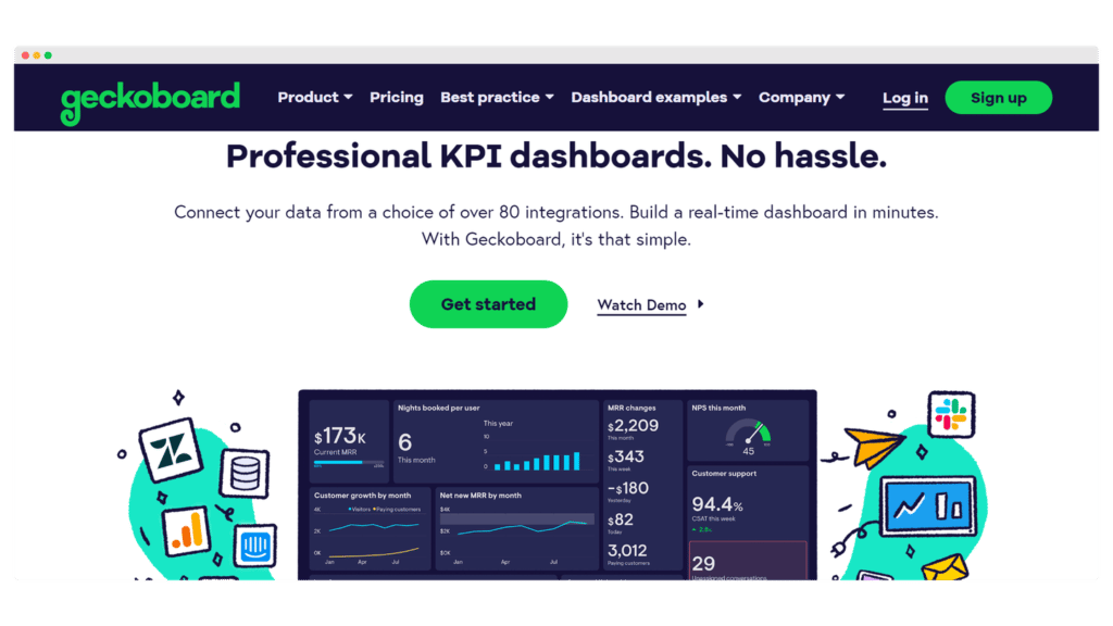 Business Dashboard | Best practices, examples, and tools