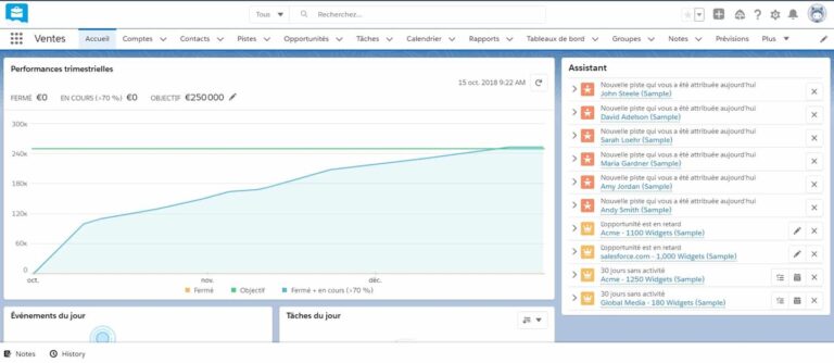Salesforce vs Zoho CRM : Quel CRM Choisir en 2025