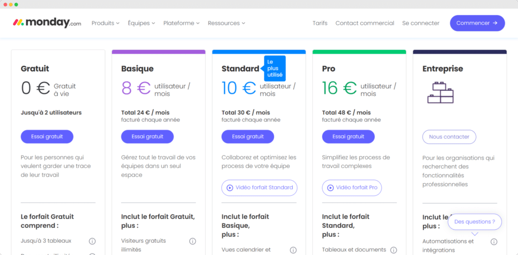 Monday VS Notion | Comparaison détaillée
