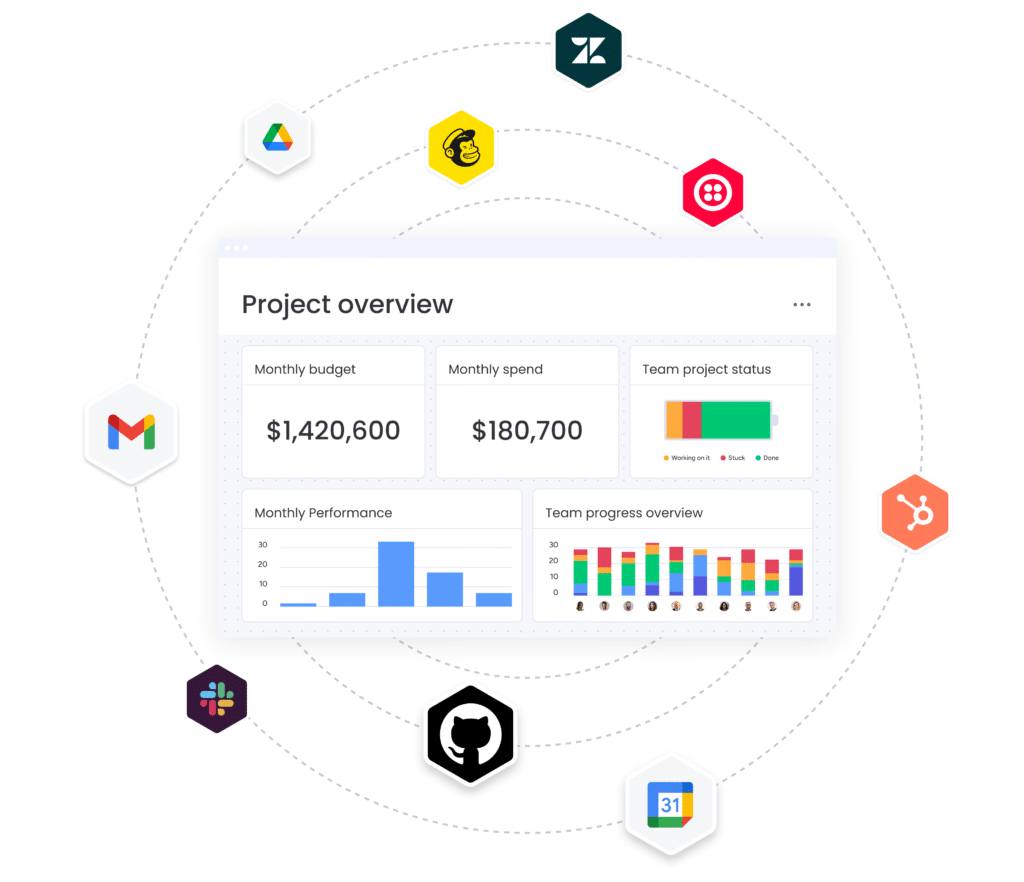 Pipedrive VS Monday | Comparación detallada 2025 | Salesdorado