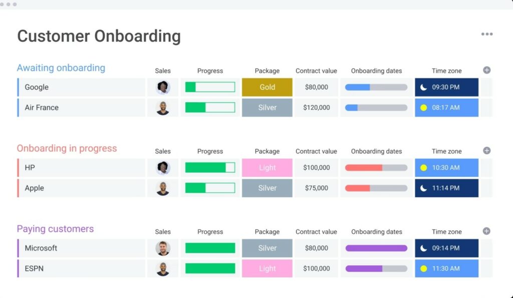 Onboarding Customer | 10 best practices | Salesdorado