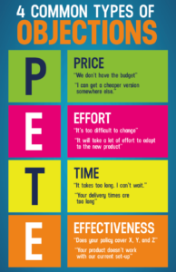 Plan d'Appel Téléphonique : 5 exemples basées sur la méthode CROC