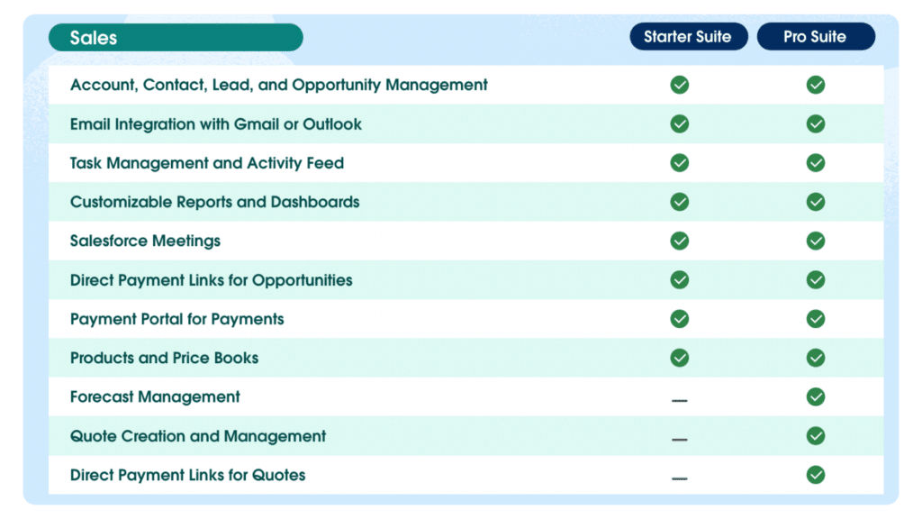 Salesforce Pricing Guide 2025 – Licenses and Hidden Costs