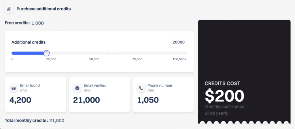 Lemlist Review 2025: Features, Pricing, and Pros & Cons