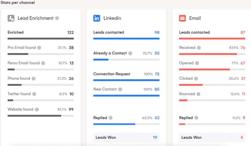 La Growth Machine - Test complet 2025 | Avis clients, Fonctionnalités, Prix