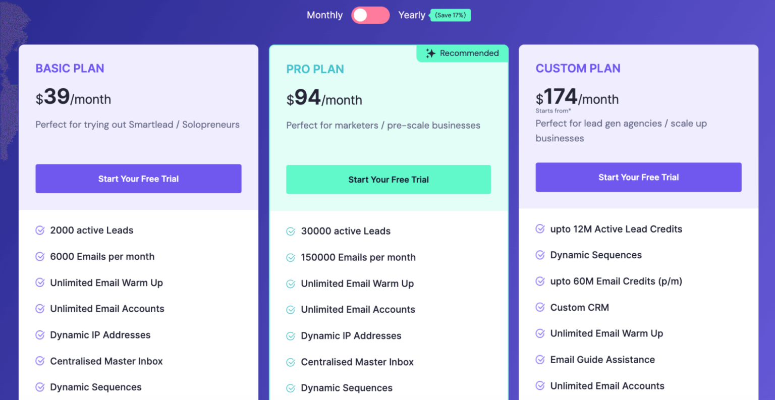 Smartlead Review 2025 – Features, Pricing and Customer Feedback